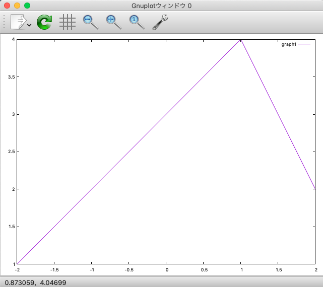 QA: gnuplotについて | TeX